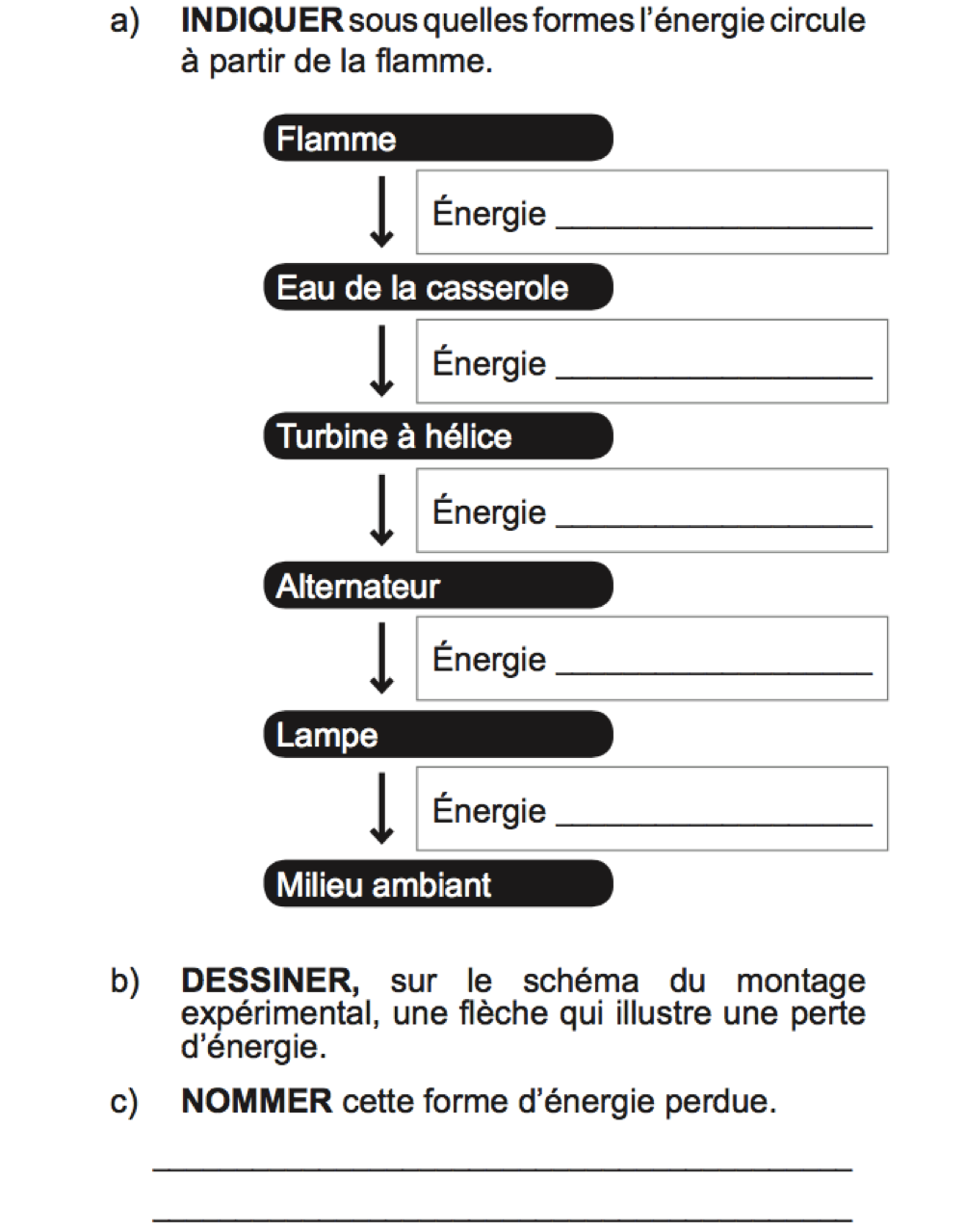 L’énergie En CE1D