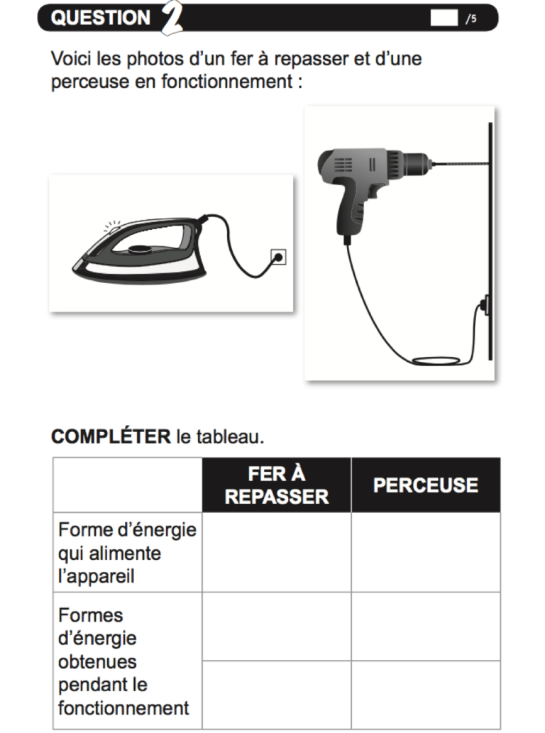 L’énergie En CE1D