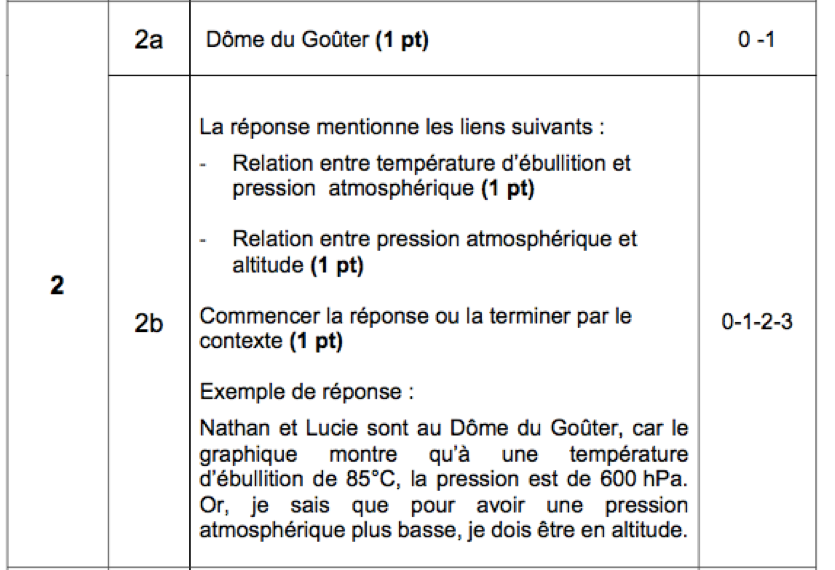 CE1D 2019-Réponse 2 – Sciences pour les allophones